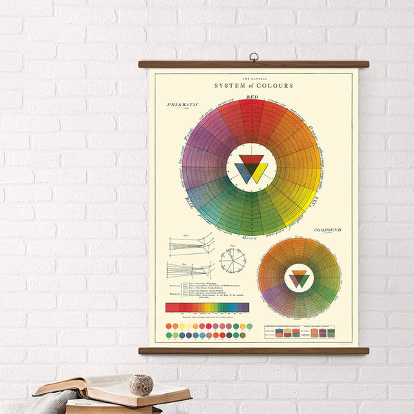 Cavallini Vintage Design School Chart - Color Wheel - Paper Plus Cloth