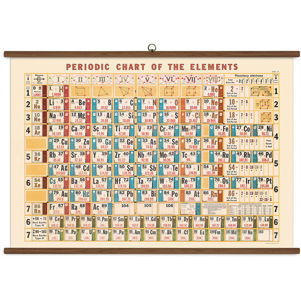 Cavallini Vintage Design School Chart - Periodic Table - Paper Plus Cloth